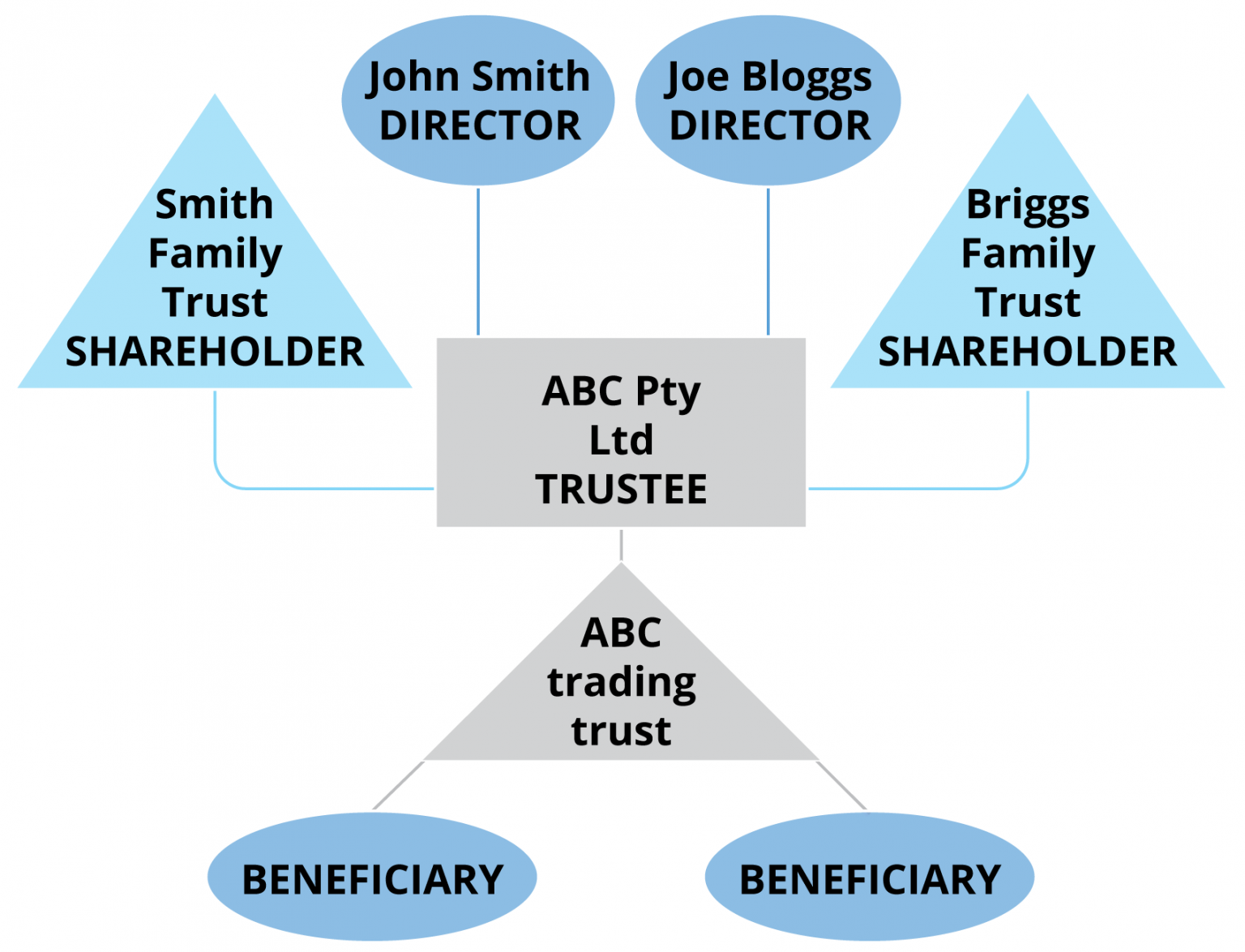 The Complete Guide to Trading Trusts for SME