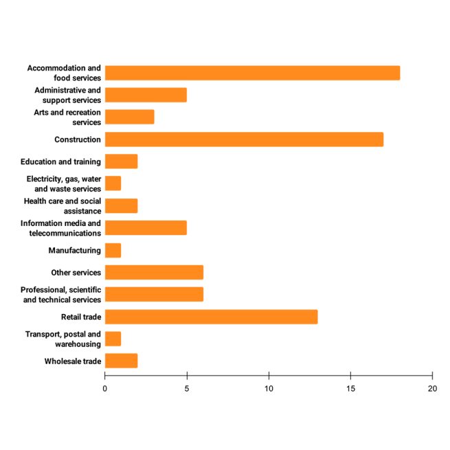 How successful has the SBRP been so far?