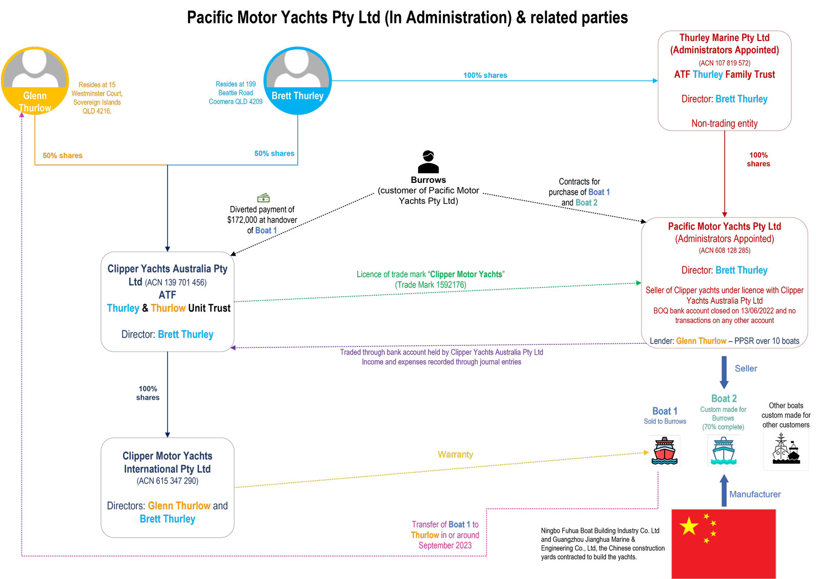 Navigating a Choppy Voluntary Administration: Arresting a boat for a client